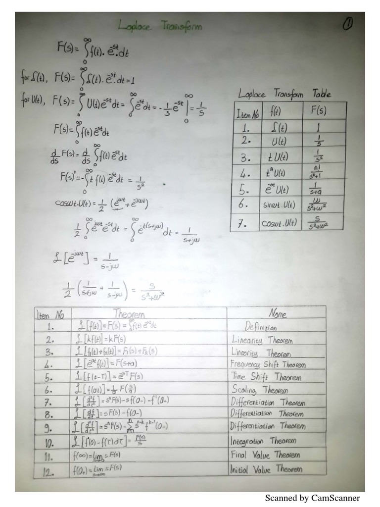 Laplace, Block Diagrams,... | PDF