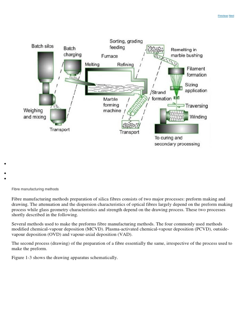 Fibre Manufacturing Methods: Previous Next | PDF | Science ...