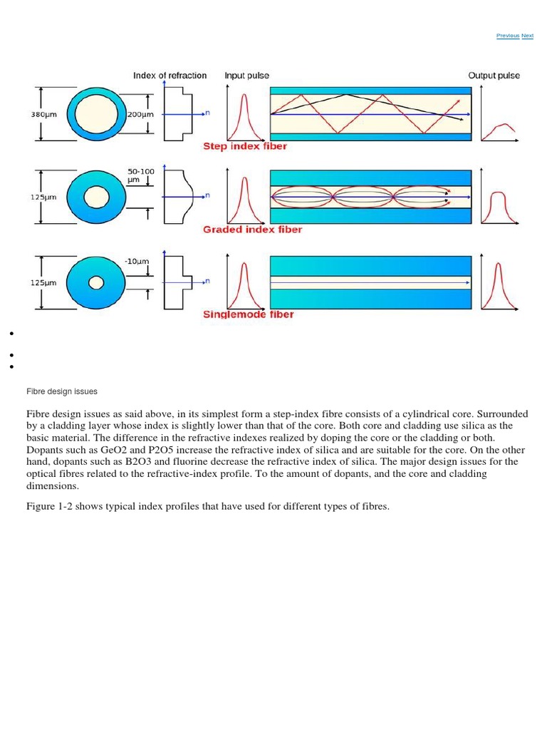 Step Index Optical Fiber Design Issues | PDF