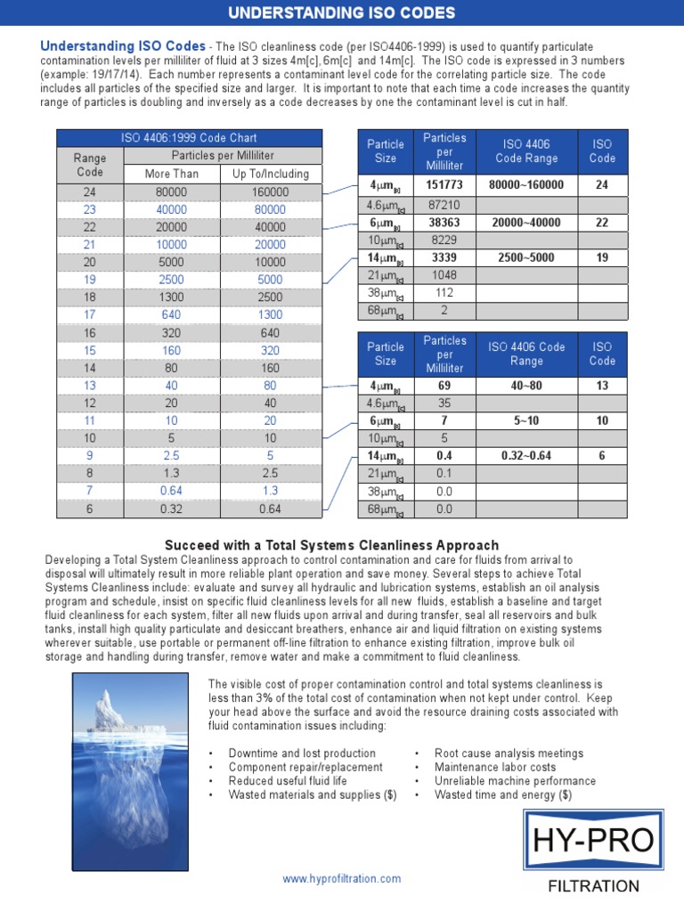 Understanding ISO Codes | PDF | Filtration | Reliability Engineering
