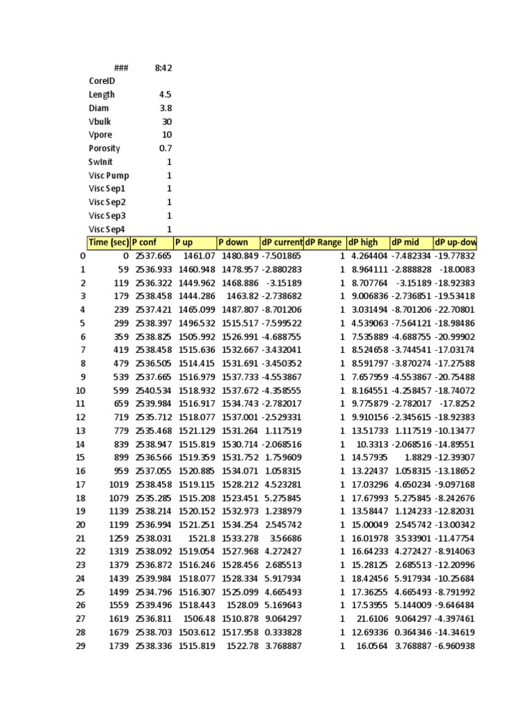 Spreadsheet For Coreflood | PDF