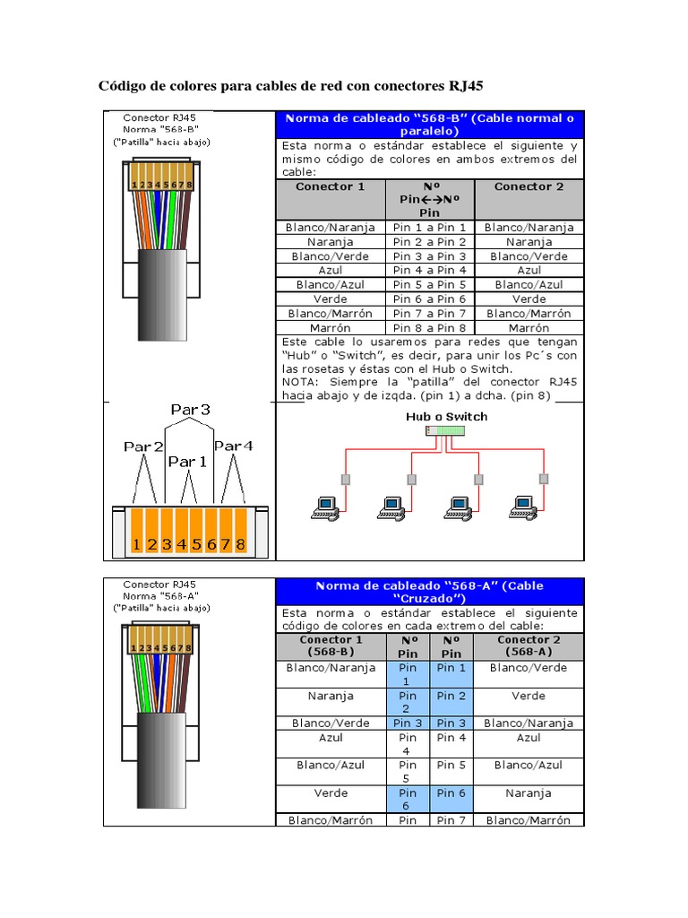 Código de Colores RJ45 | PDF