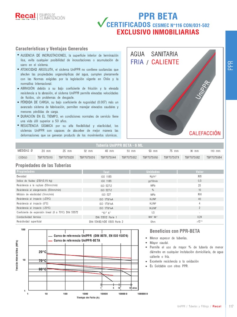 Ficha PPR RECAL | PDF | Materiales | Science