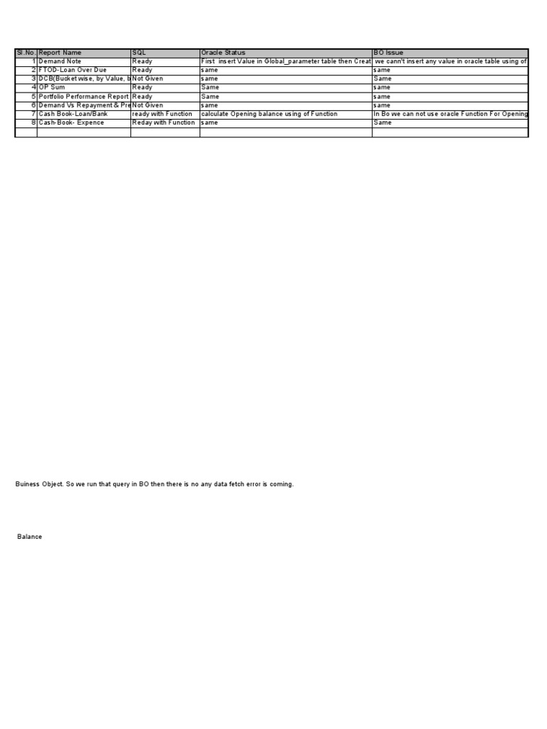 Report Issue | PDF | Data Management | Databases