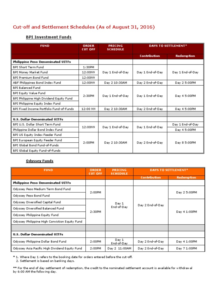 Cut-off and Settlement Schedules for BPI Investment Funds and Odyssey ...
