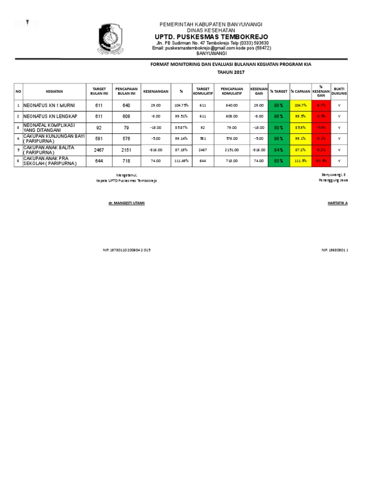 Grafik Jaring Laba - Laba | PDF