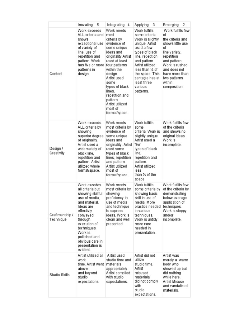 Zentangle Rubric - Sheet1 1 | PDF | Learning | Cognition