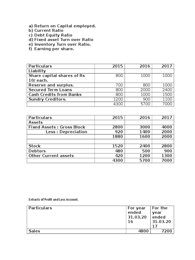 Ratio Analysis Question With Answers | Equity (Finance) | Debt