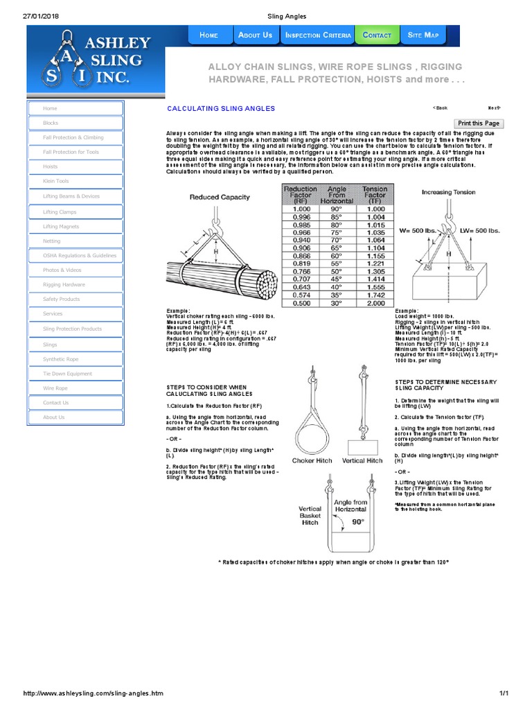 Sling Angles | Download Free PDF | Manufactured Goods | Nature