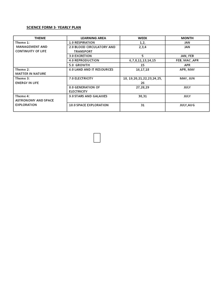 Science f3 - Yearly Plan (Summary) | PDF