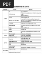 The 2c-2i-Ir Pedagogical Approaches | PDF | Constructivism (Philosophy ...