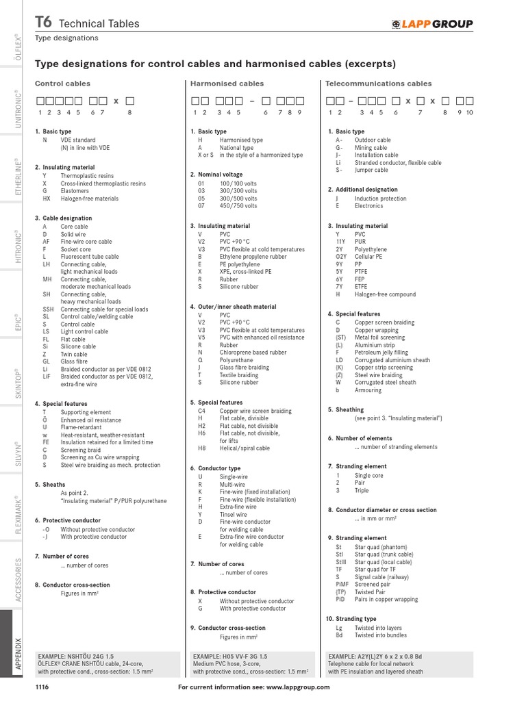 T6 Type Designations | PDF | Wire | Polyethylene