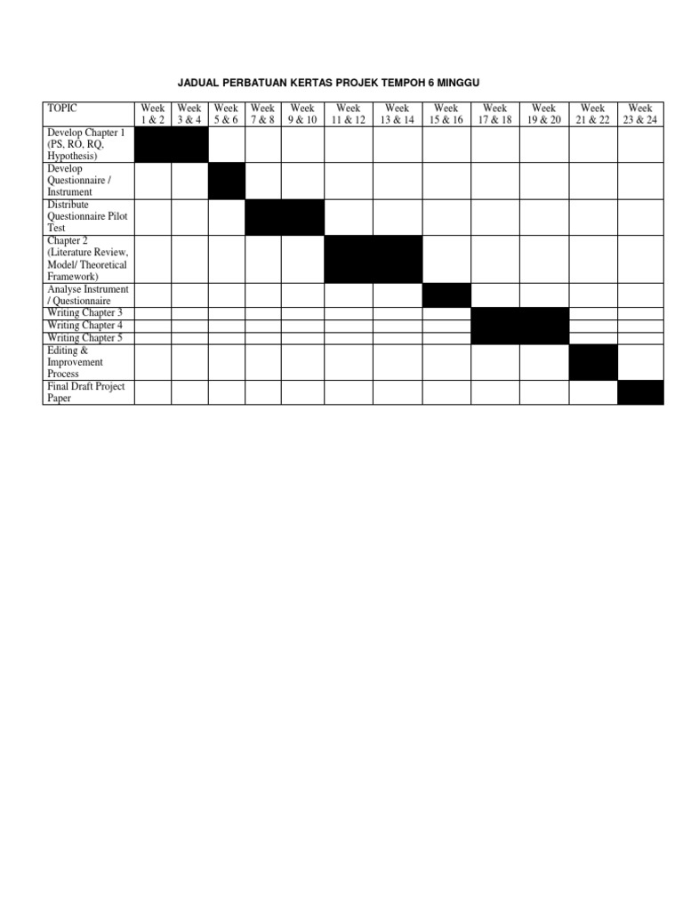 Jadual Perbatuan Kertas Projek Tempoh 6 Minggu | PDF
