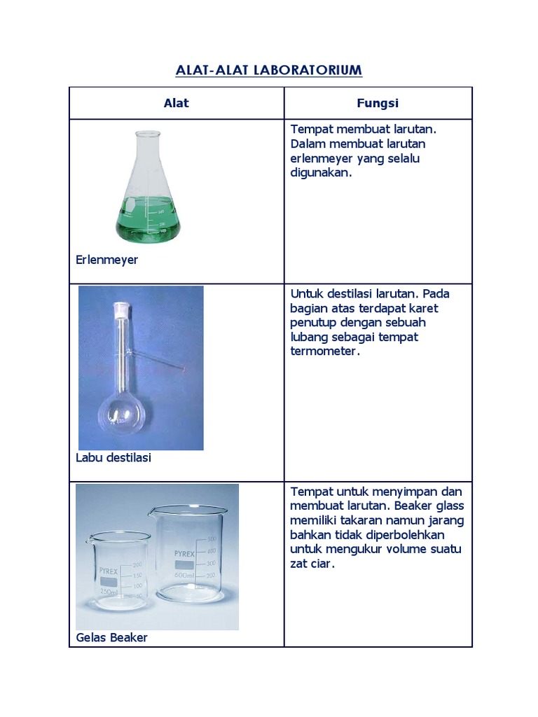 Alat-Alat Laboratorium | PDF