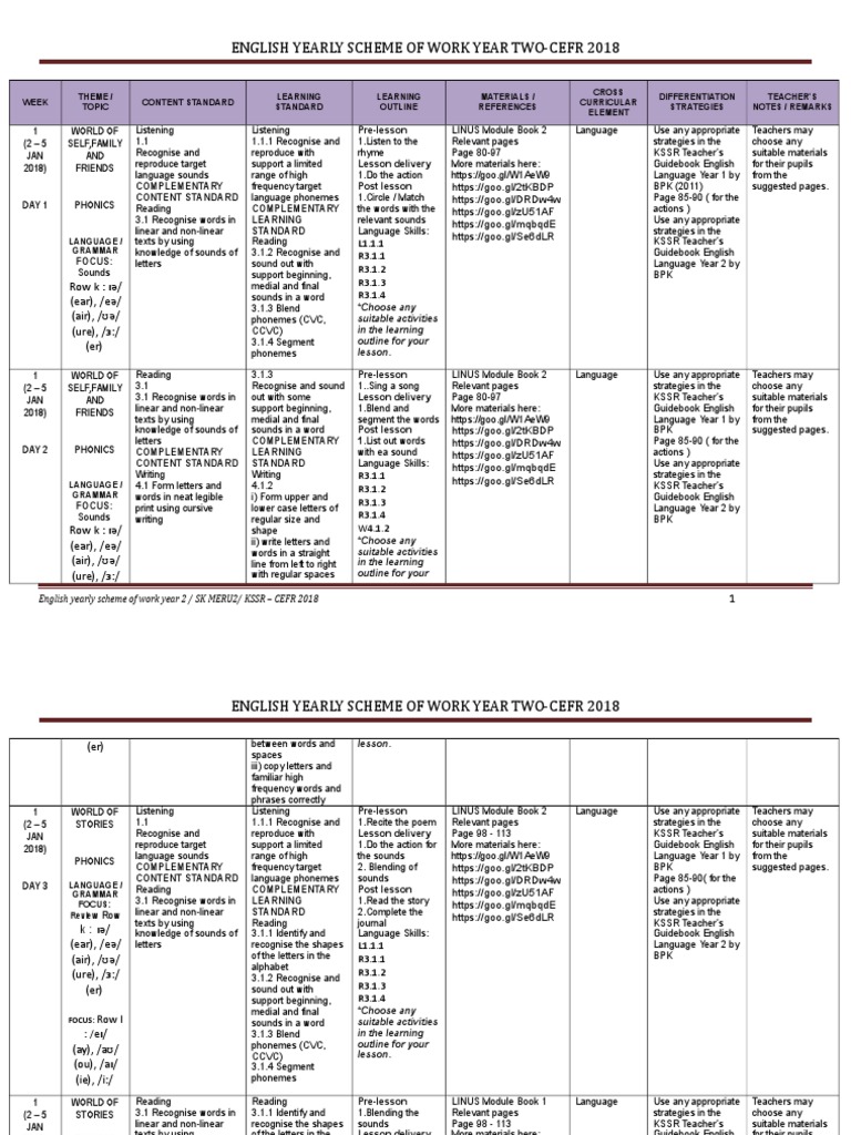 English Yearly Scheme of Work Year 2 Cefr 2018 (39 Weeks) | Download ...