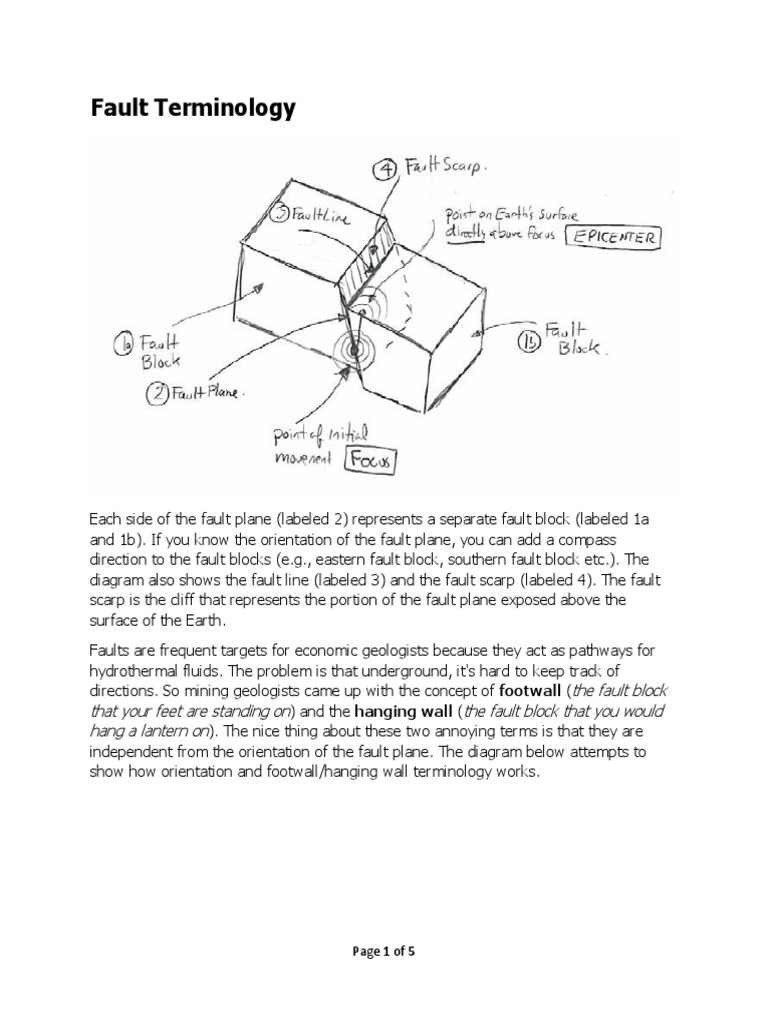 Fault Terminology | Fault (Geology) | Structural Geology