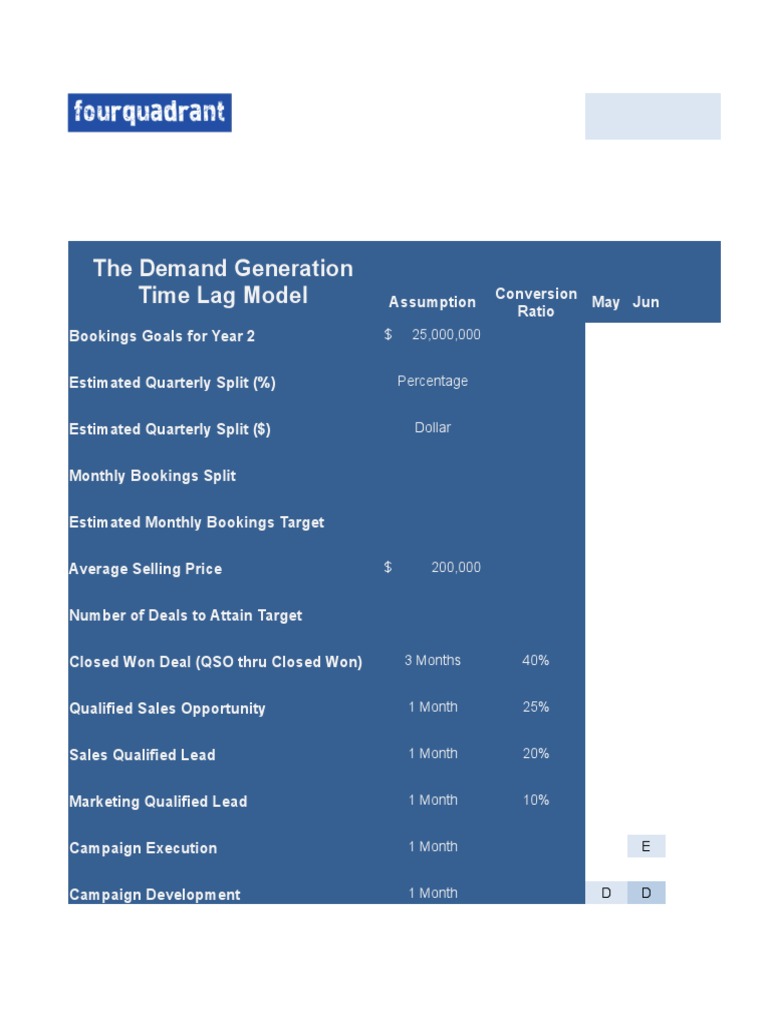 The Demand Generation Time Lag Model | PDF | Economics | Economies