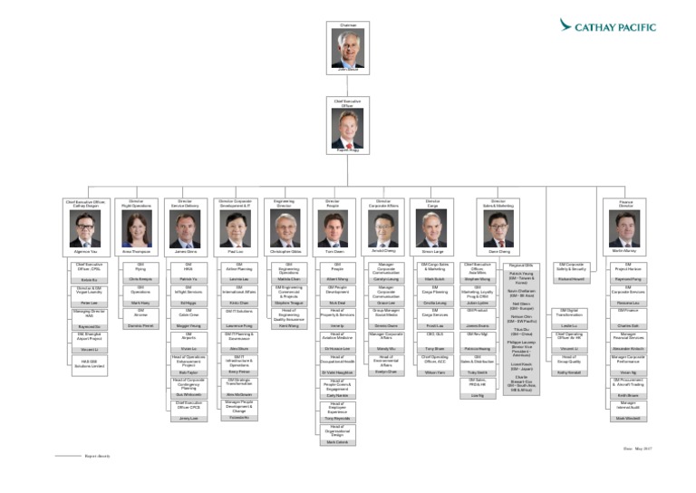 Cx Org Chart Eng | Transport | Economy (General)