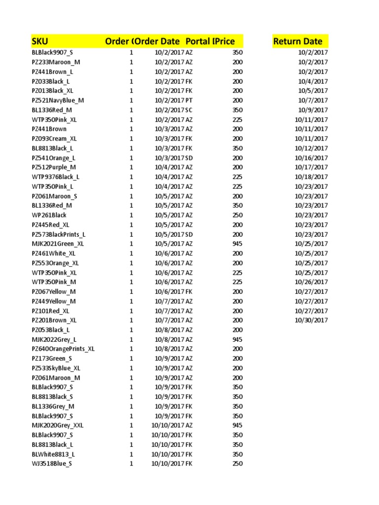 SKU Order and Return Report with Prices | PDF