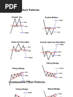 Josh Trade Classic Chart Patterns | PDF | Financial Markets | Economic ...