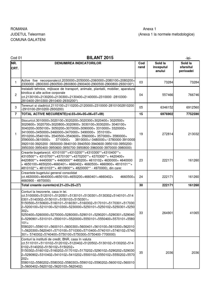 BILANT 2015: Romania JUDETUL Teleorman Comuna Galateni Anexa 1 (Anexa 1 ...