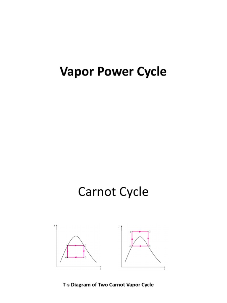 6 Rankine Cycle | PDF | Applied And Interdisciplinary Physics | Mechanical Engineering