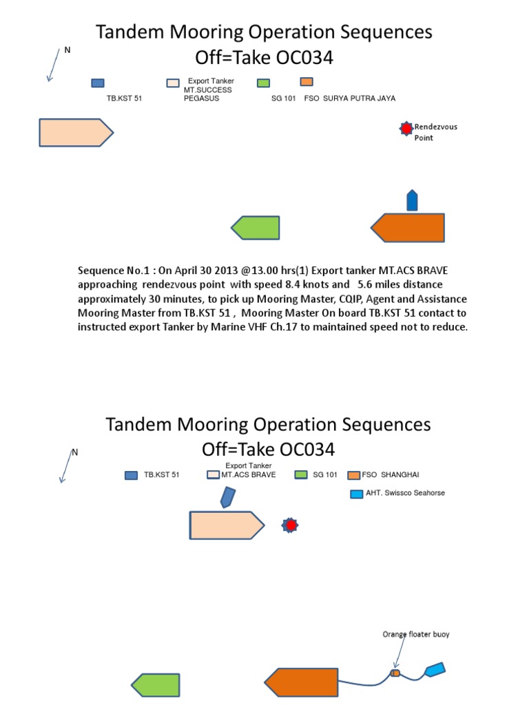OC034 Tandem Mooring Operation Sequences. | PDF | Maritime Incidents ...