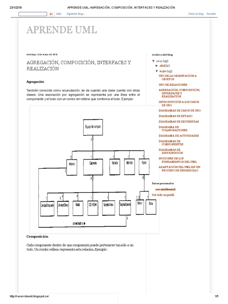 Aprende Uml - Agregación, Composición, Interfaces y Realización | PDF ...