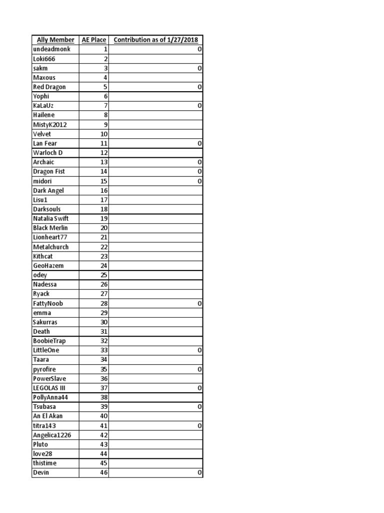 Alliance Spreadsheet | PDF