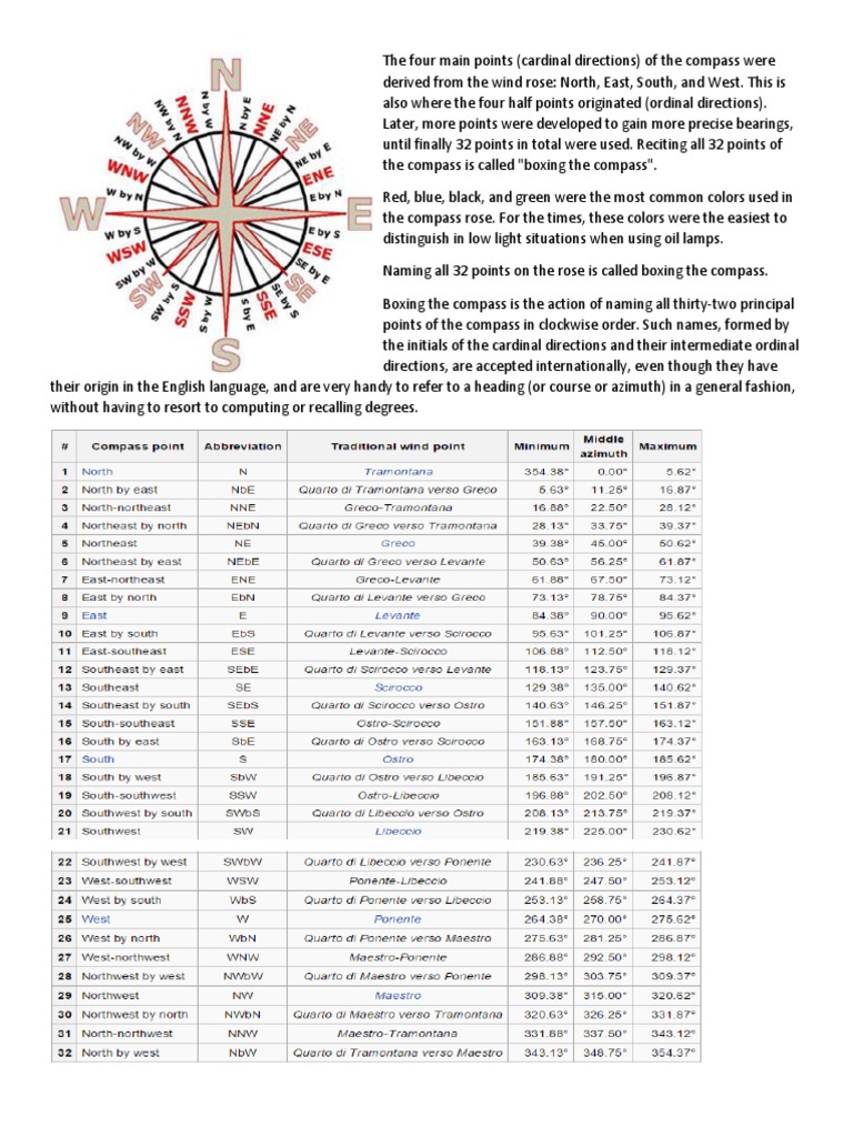 32 Cardinal Points of Compass | PDF | Compass | Equipment