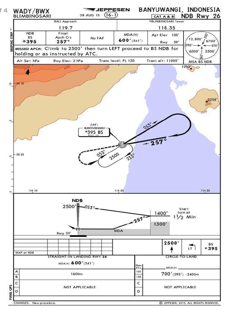 Wady BWX Chart PDF | PDF