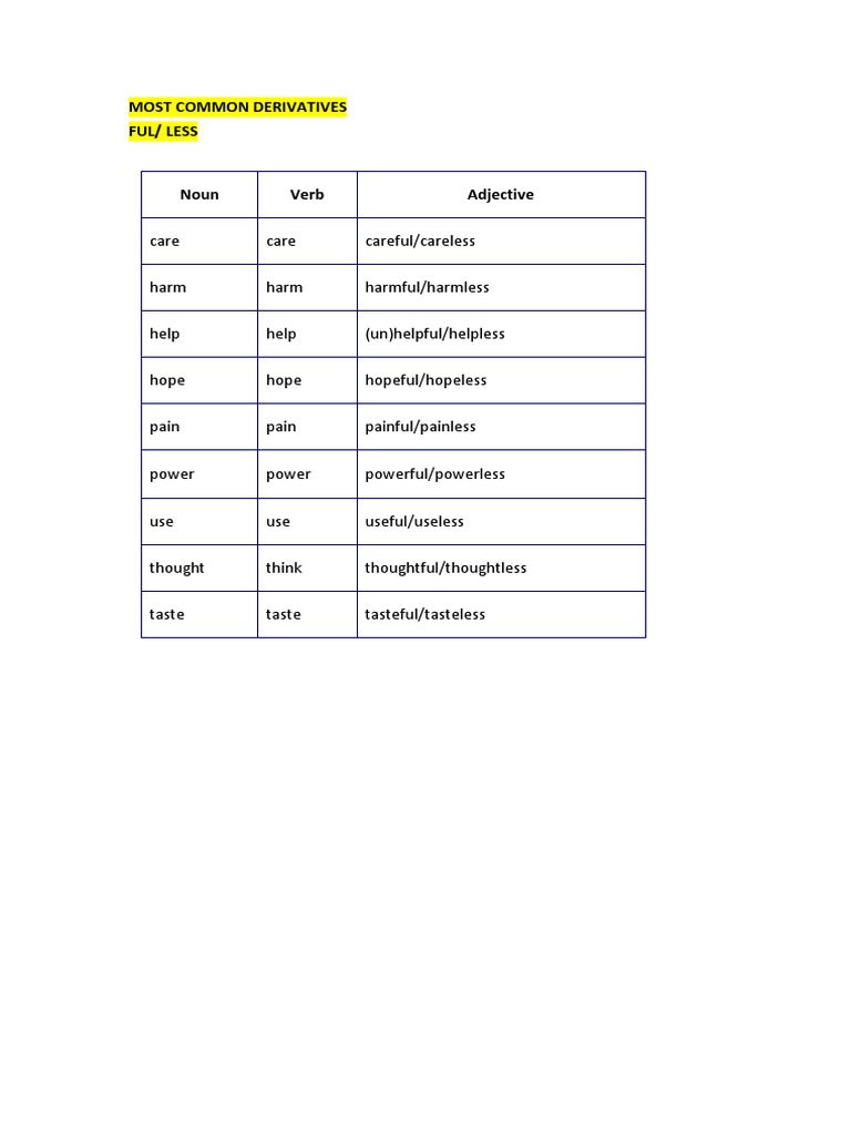 Top 10 Common Derivative Word Pairs | PDF | Onomastics | Language Families