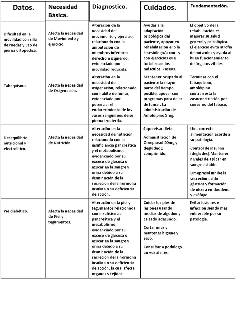 Cuadro de Pae 1 | PDF | Medicina | Medicina CLINICA