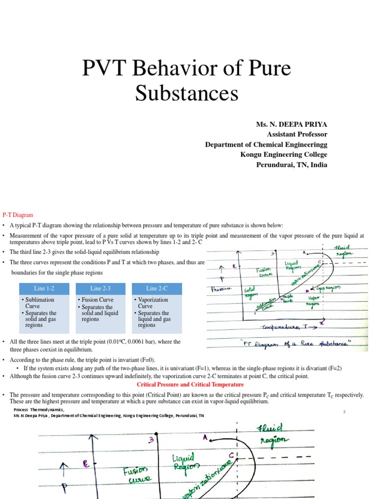 Chemical Engineering Thermodynamics - PVT Behaviour of Pure Substances ...