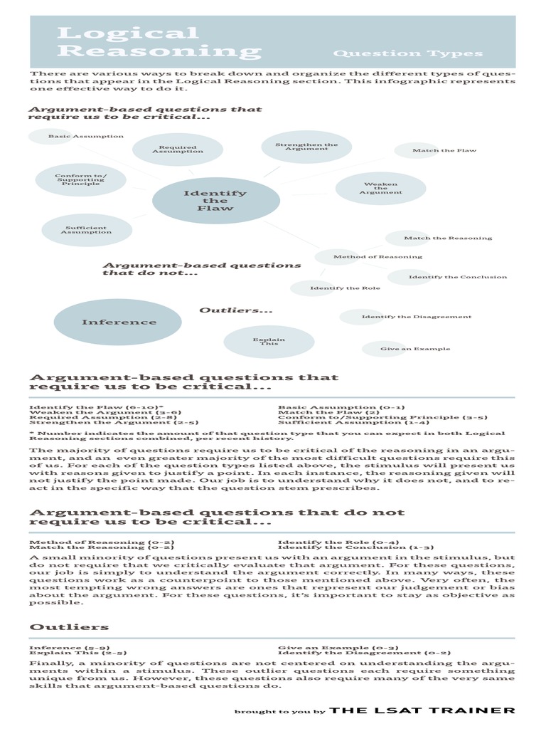 Lsat Logical Reasoning | PDF | Argument | Law School Admission Test