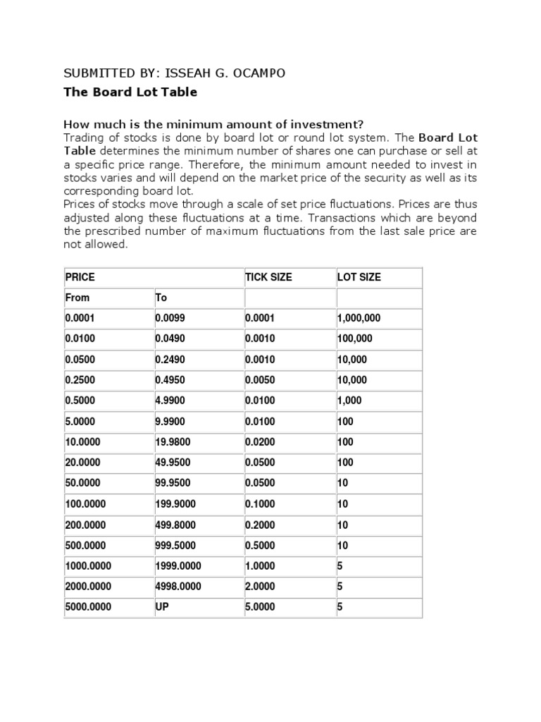 The Board Lot Table | PDF | Prices | Investing