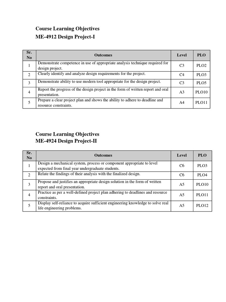 Course Learning Objectives ME-4912 Design Project-I: Sr. No Outcomes ...