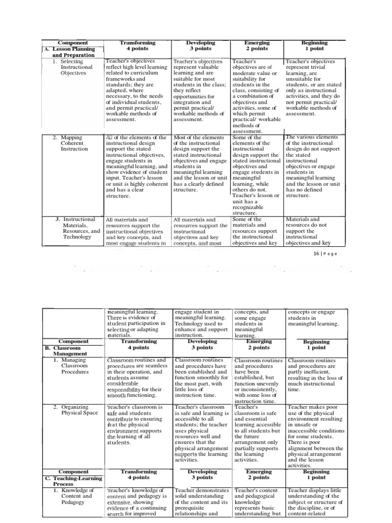 Philippine Demo Teaching Rubric | Educational Assessment ...
