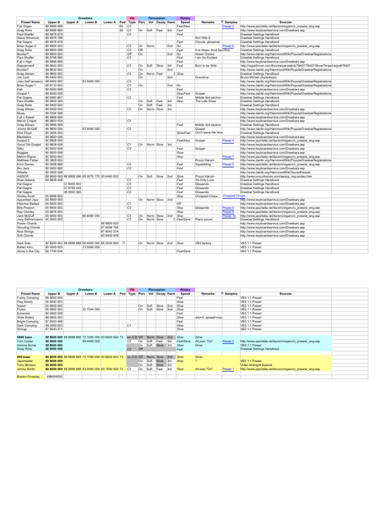 B3 Drawbar Settings PDF | PDF | Elements Of Music | Sound