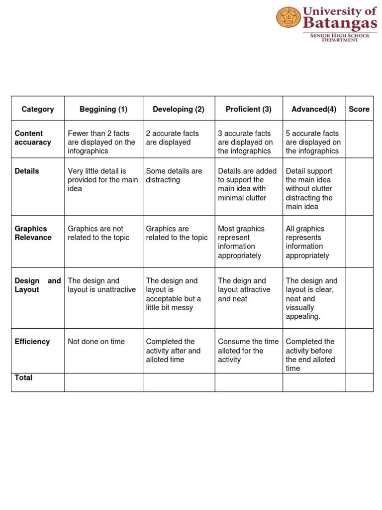 Rubric For Infographics | PDF | Infographics | Communication Design
