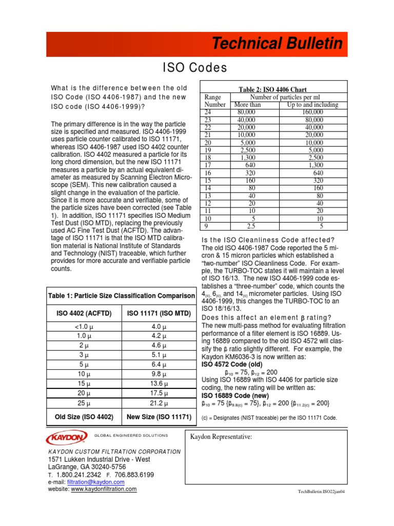 Iso-Codes For Oil Testing | PDF | Calibration | Engineering