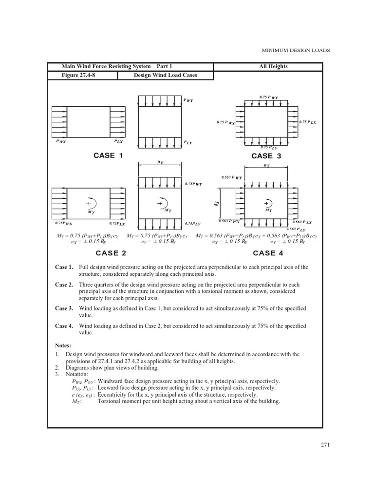 ASCE 7-10 Figure 27.4-8 | PDF
