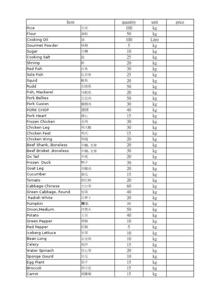 Provision Order List (MV Global Splendour) | PDF | Horticulture And ...