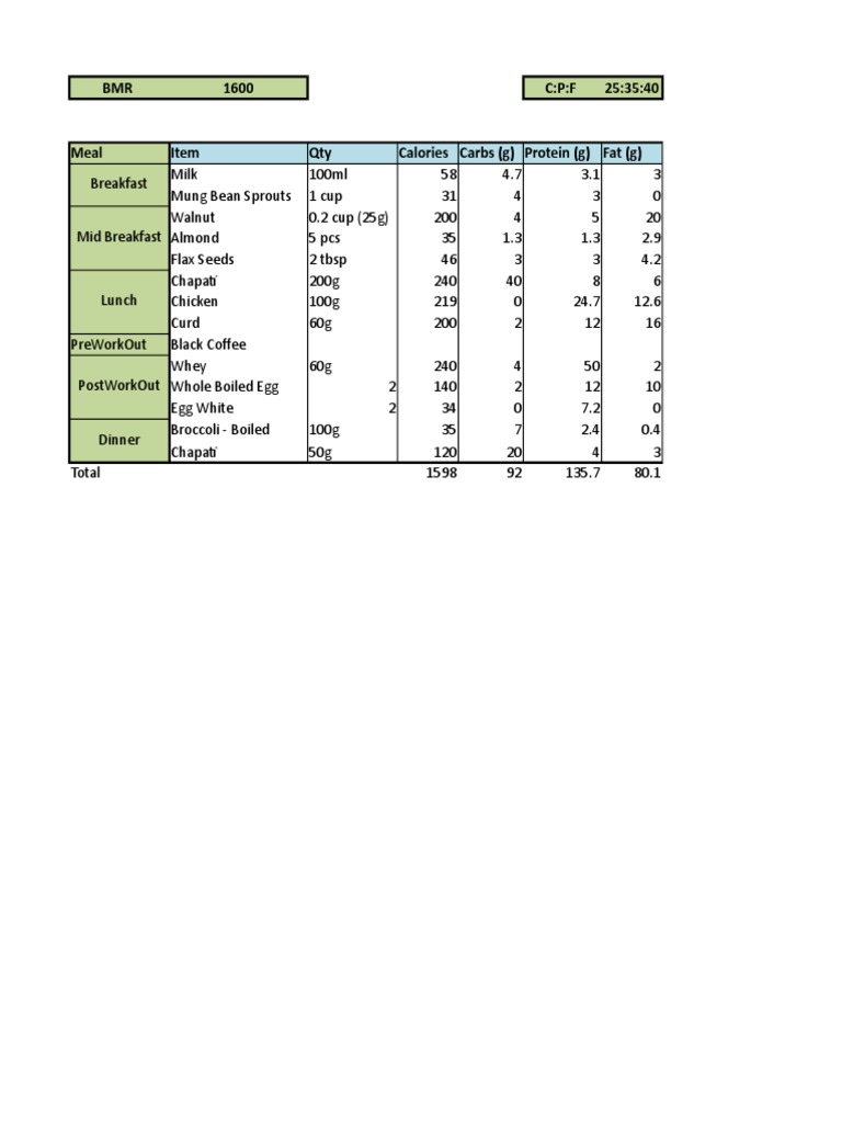 Daily Meal Plan and Nutritional Breakdown | PDF
