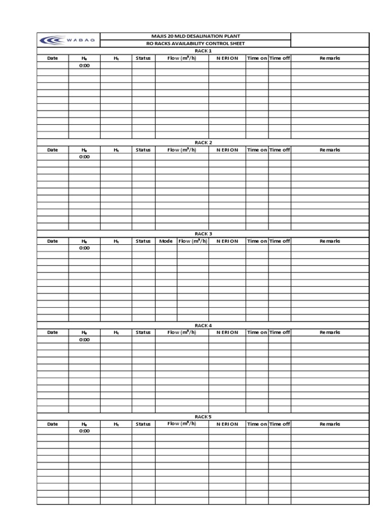 Majis 20 MLD Desalination Plant Ro Racks Availability Control Sheet | PDF
