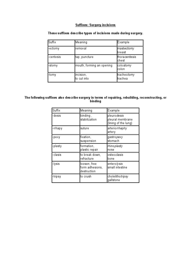 Surgical Incision Suffixes Guide | PDF