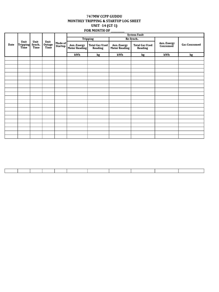 Power Plant Operations Log | PDF