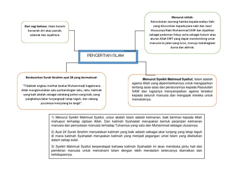 Pengertian Islam Menurut Mahmud Syaltut | PDF | Agama & Spiritualitas