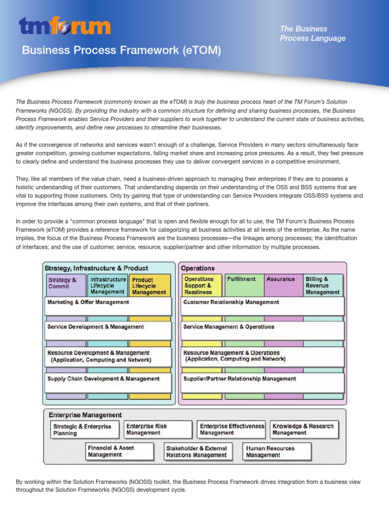 ETOM (BusinessProcessFramework) Program Poster | Itil | Business Process