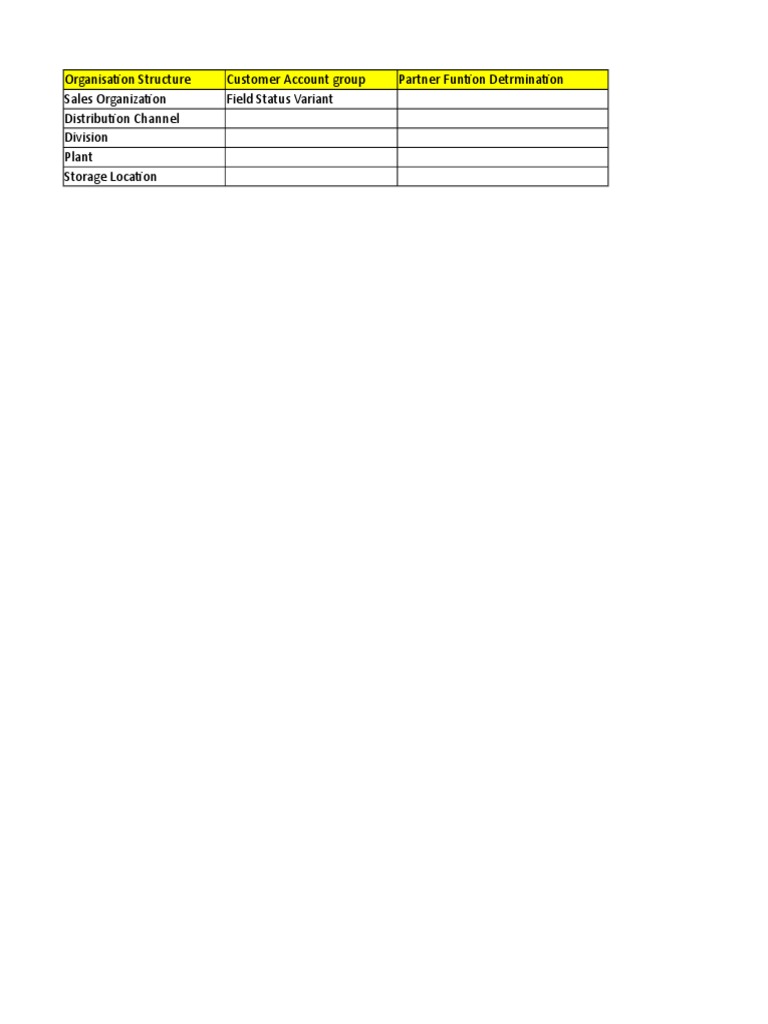 SD Config Implementation | PDF SD Config Implementation | PDF